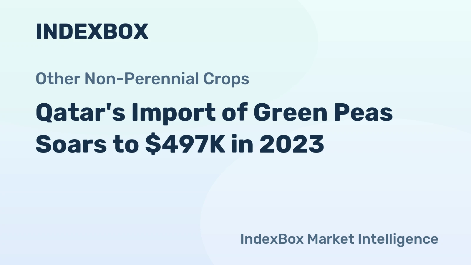 Qatar's Import of Green Peas Soars to $497K in 2023