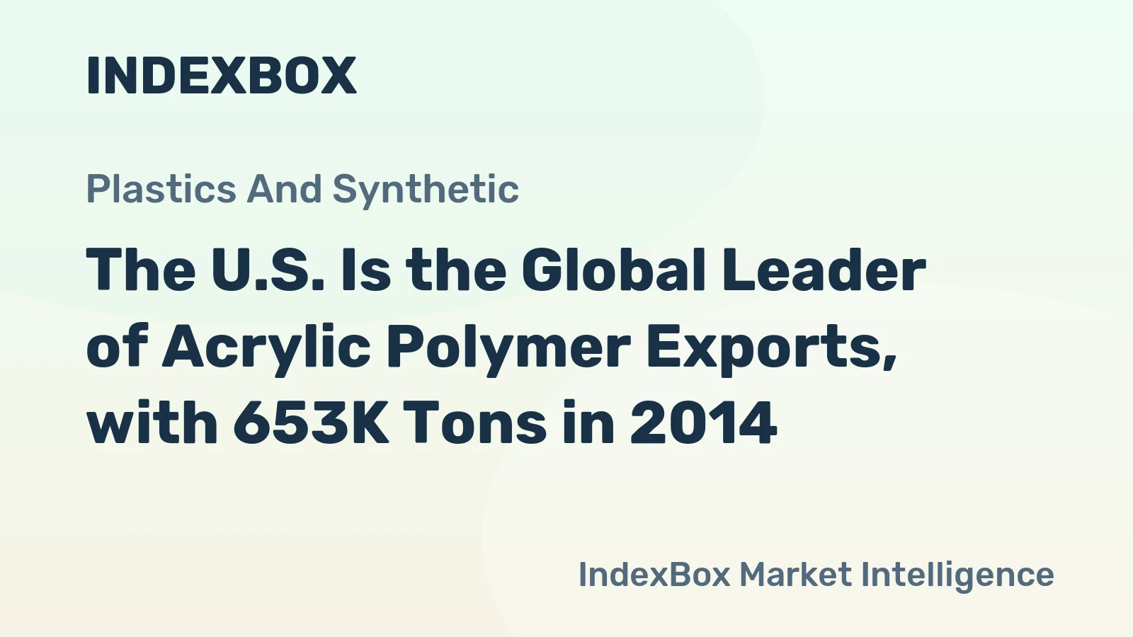 The U.S. Is the Global Leader of Acrylic Polymer Exports, with 653K Tons in 2014