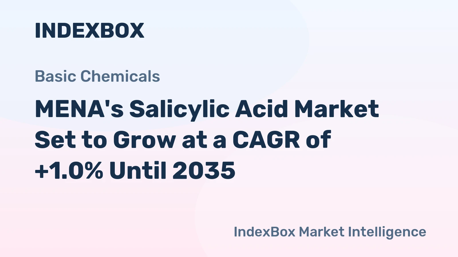 MENA's Salicylic Acid Market Set to Grow at a CAGR of +1.0% Until 2035