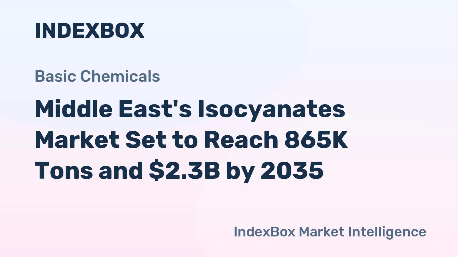 Middle East's Isocyanates Market Set to Reach 865K Tons and $2.3B by 2035