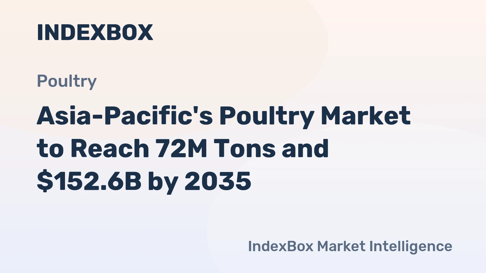 Asia-Pacific's Poultry Market to Reach 72M Tons and $152.6B by 2035