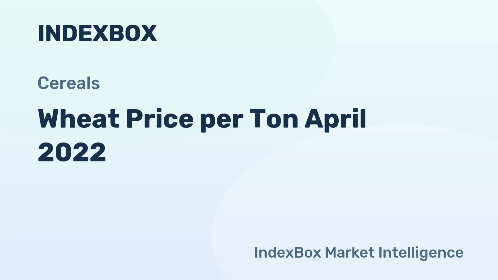 Wheat Price per Ton April 2022