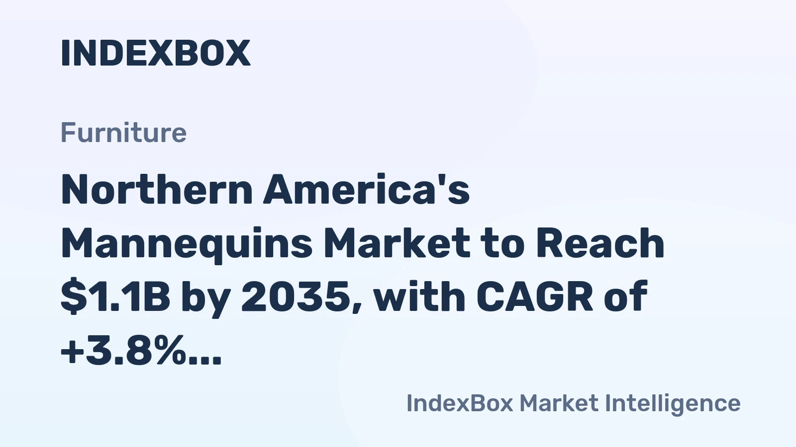 Northern America's Mannequins Market to Reach $1.1B by 2035, with CAGR of +3.8%