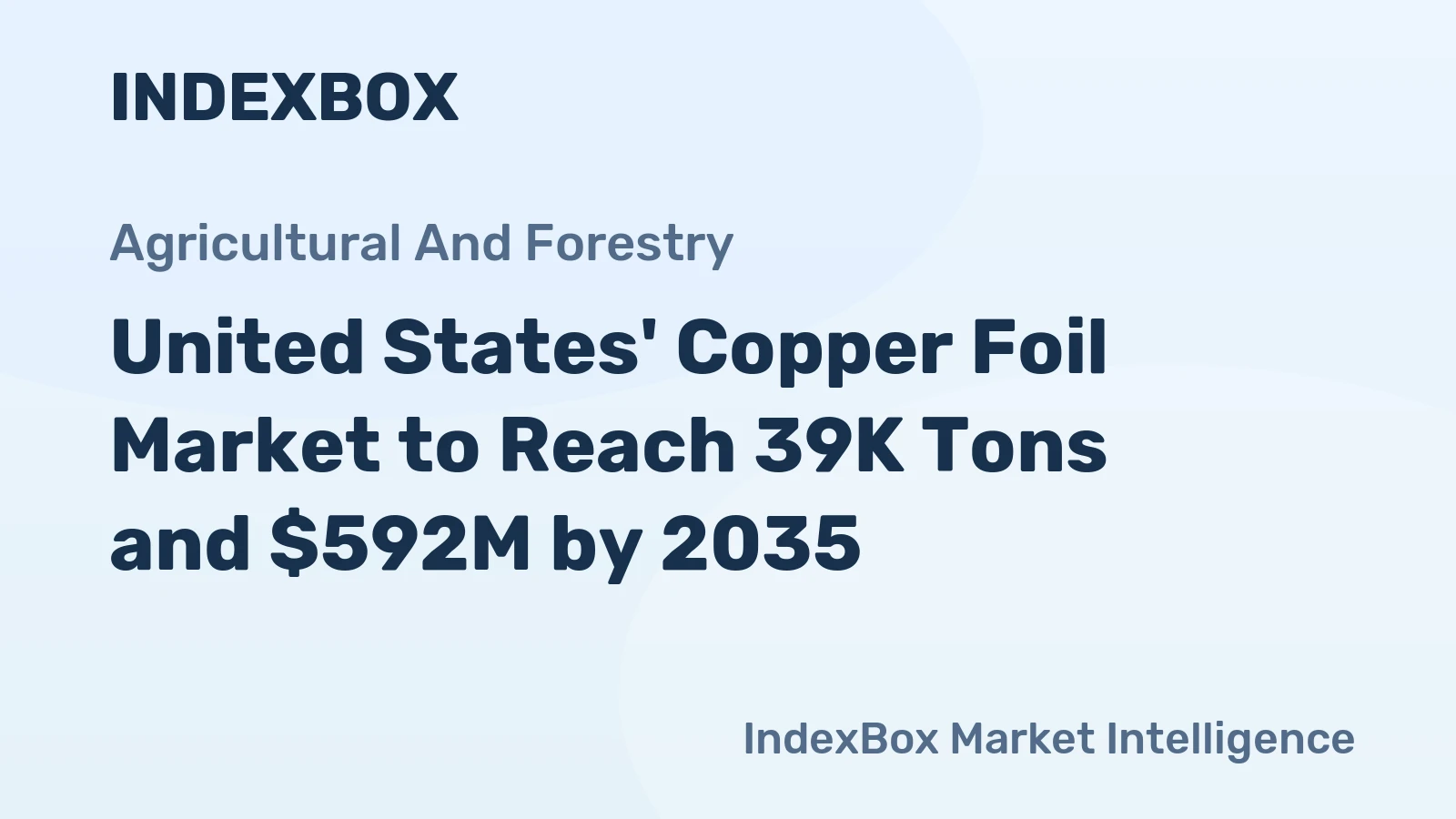 United States' Copper Foil Market to Reach 39K Tons and $592M by 2035