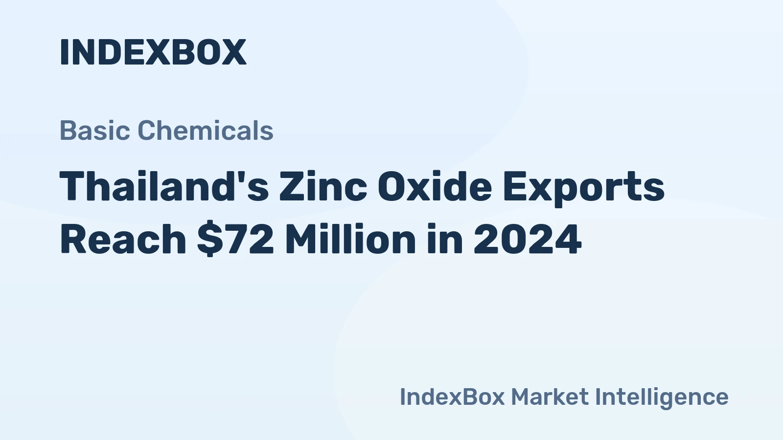 Thailand's Zinc Oxide Exports Reach $72 Million in 2024