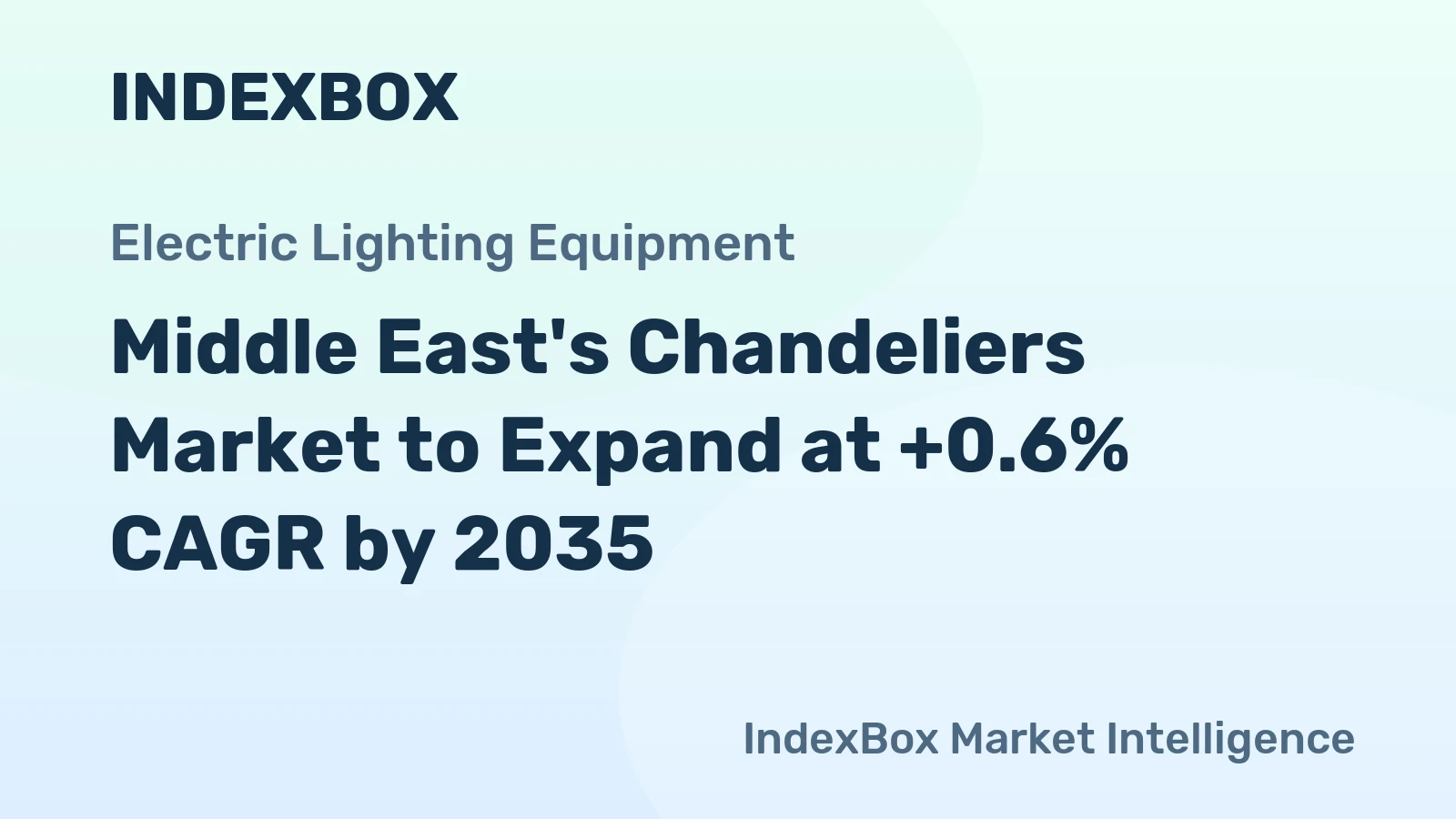 Middle East's Chandeliers Market to Expand at +0.6% CAGR by 2035