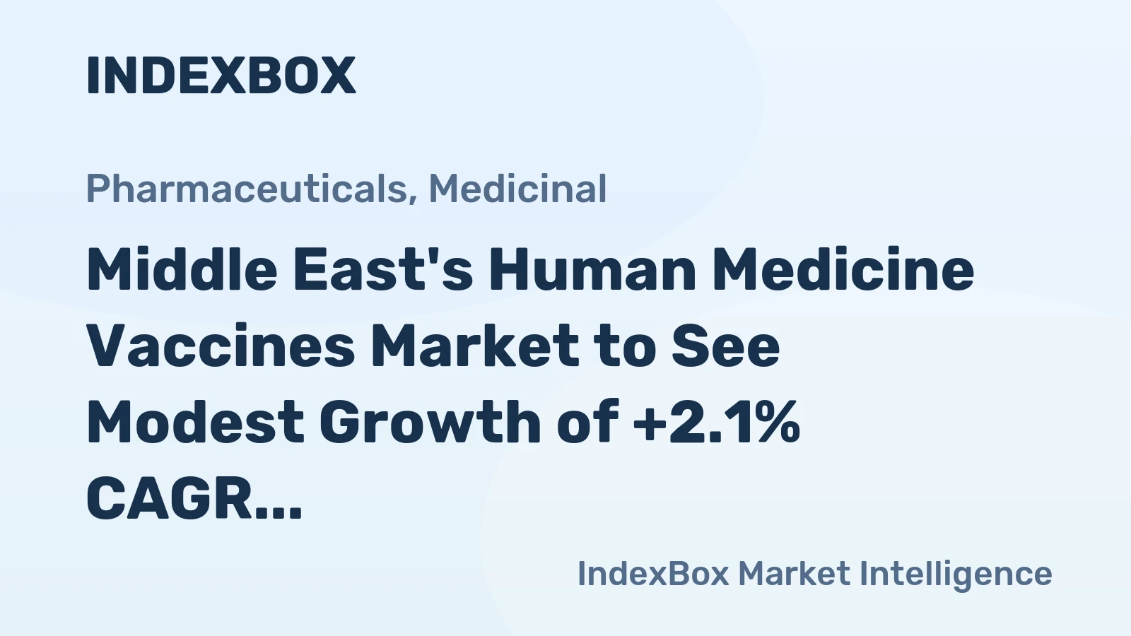 Middle East's Human Medicine Vaccines Market to See Modest Growth of +2.1% CAGR through 2035