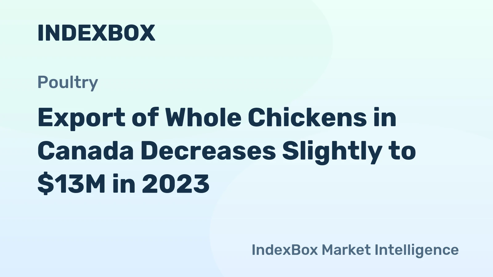 Export of Whole Chickens in Canada Decreases Slightly to $13M in 2023