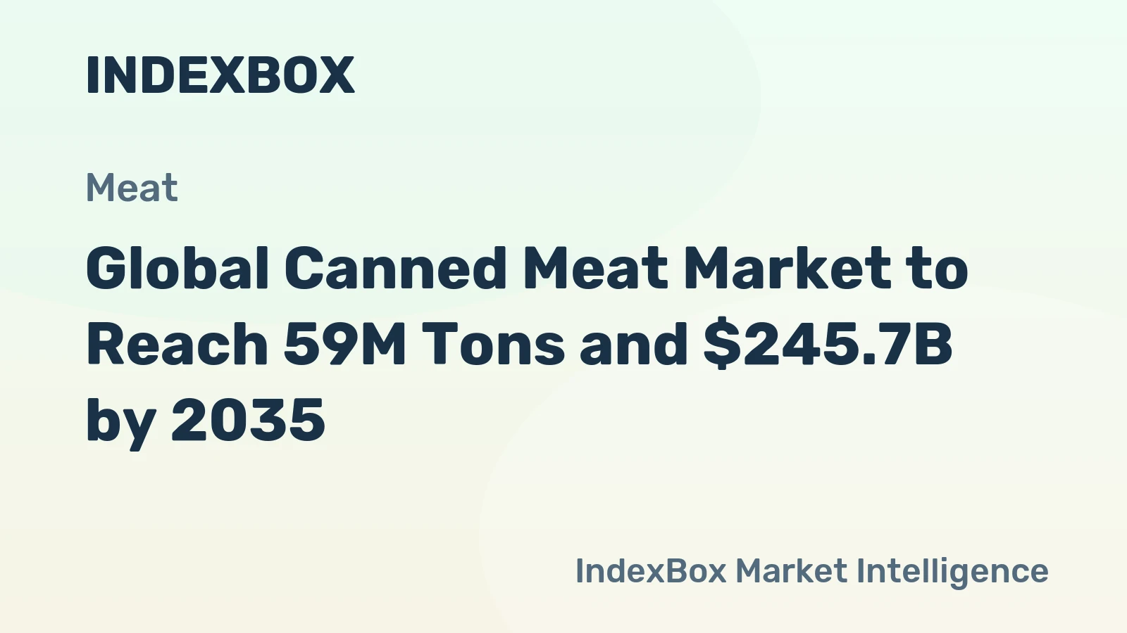 Global Canned Meat Market to Reach 59M Tons and $245.7B by 2035
