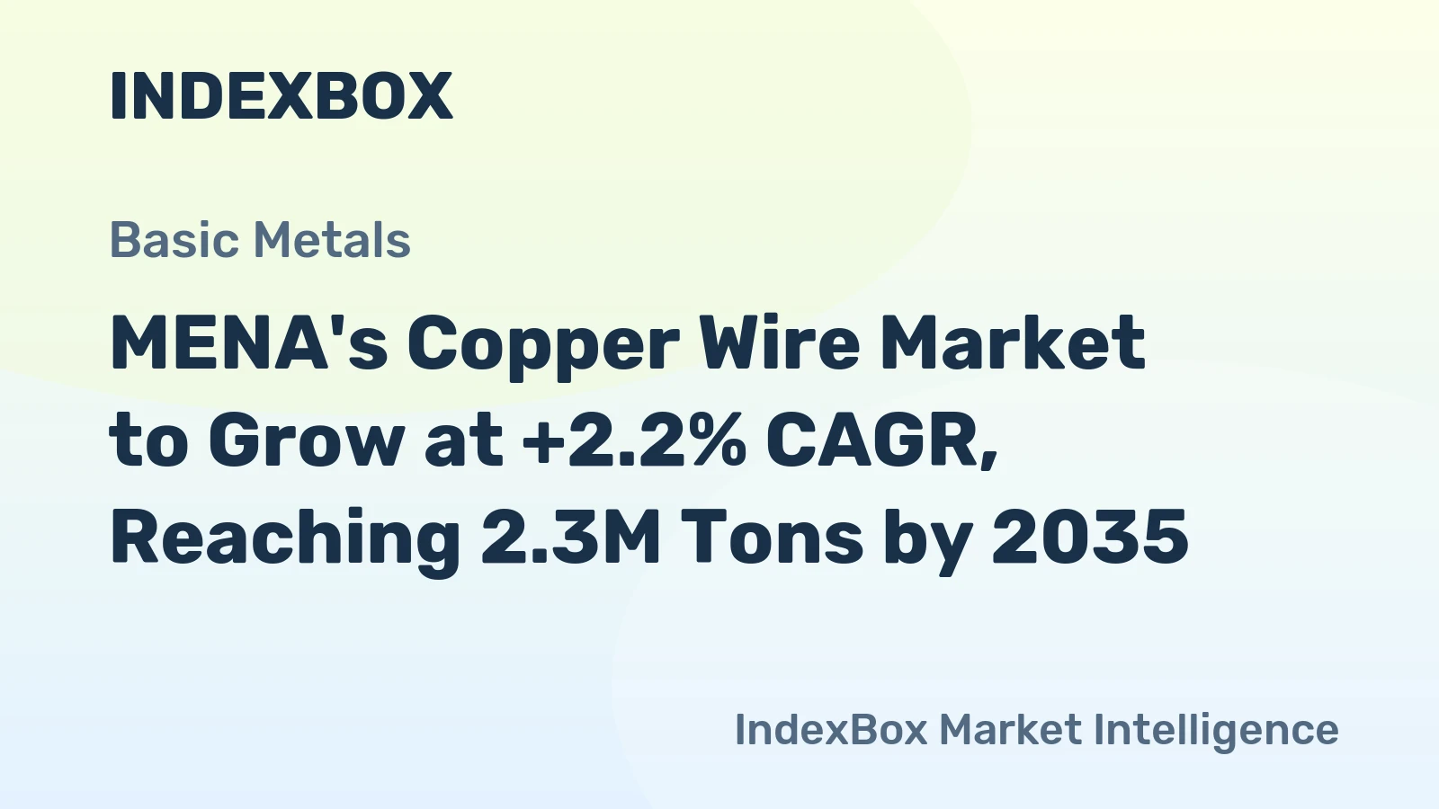 MENA's Copper Wire Market to Grow at +2.2% CAGR, Reaching 2.3M Tons by 2035