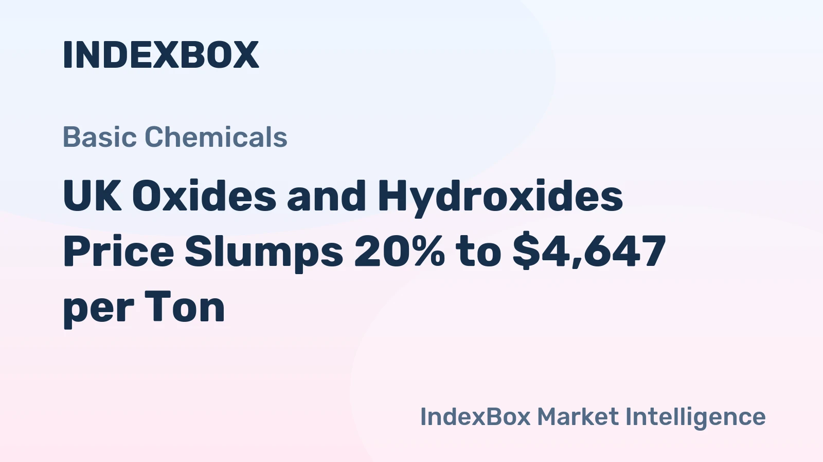 UK Oxides and Hydroxides Price Slumps 20% to $4,647 per Ton