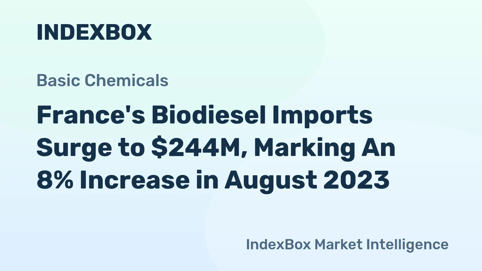 France's Biodiesel Imports Surge to $244M, Marking An 8% Increase in August 2023