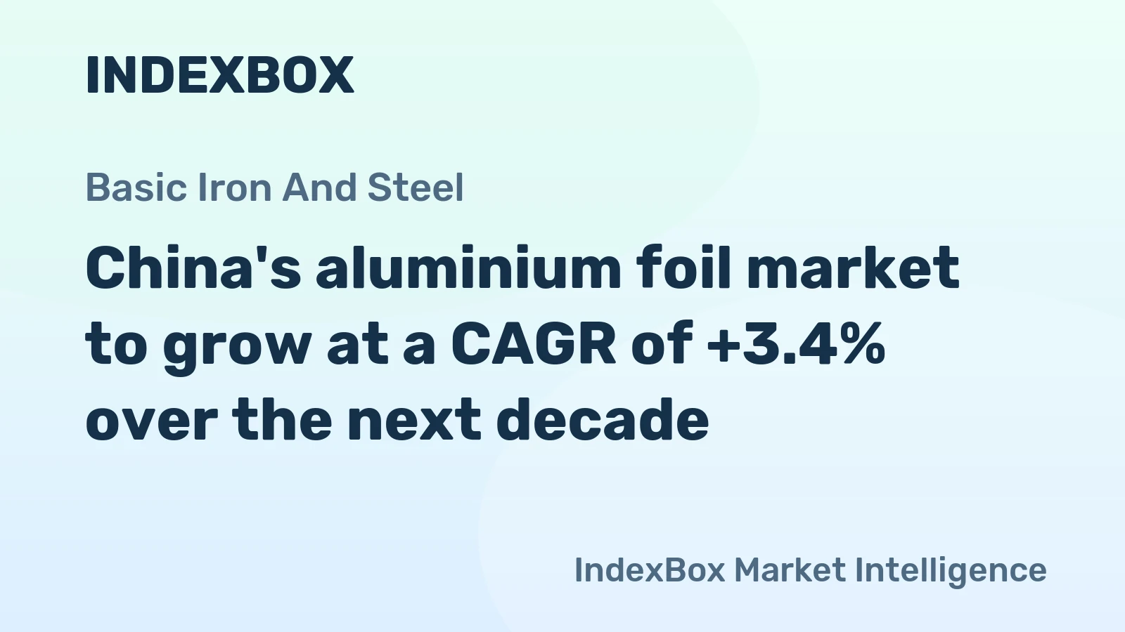 China's aluminium foil market to grow at a CAGR of +3.4% over the next decade