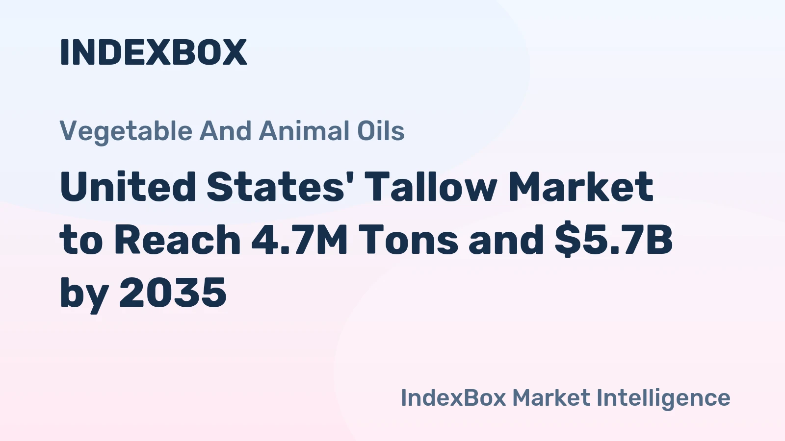 United States' Tallow Market to Reach 4.7M Tons and $5.7B by 2035