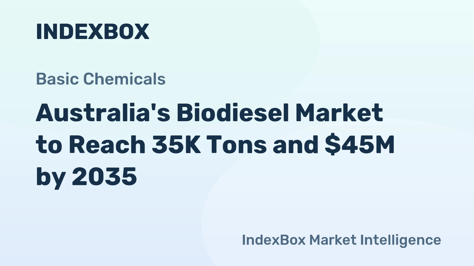 Australia's Biodiesel Market to Reach 35K Tons and $45M by 2035