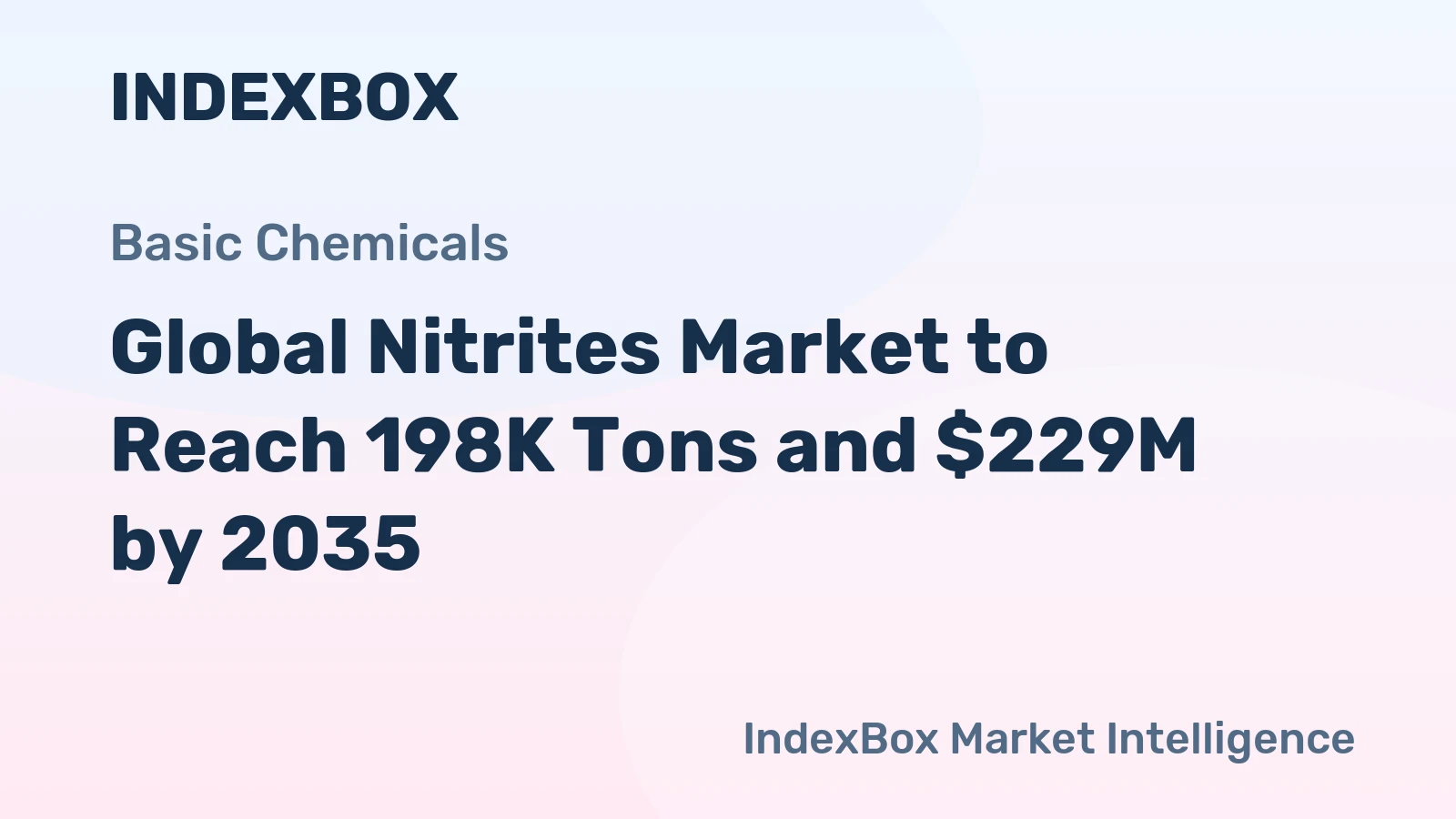 Global Nitrites Market to Reach 198K Tons and $229M by 2035