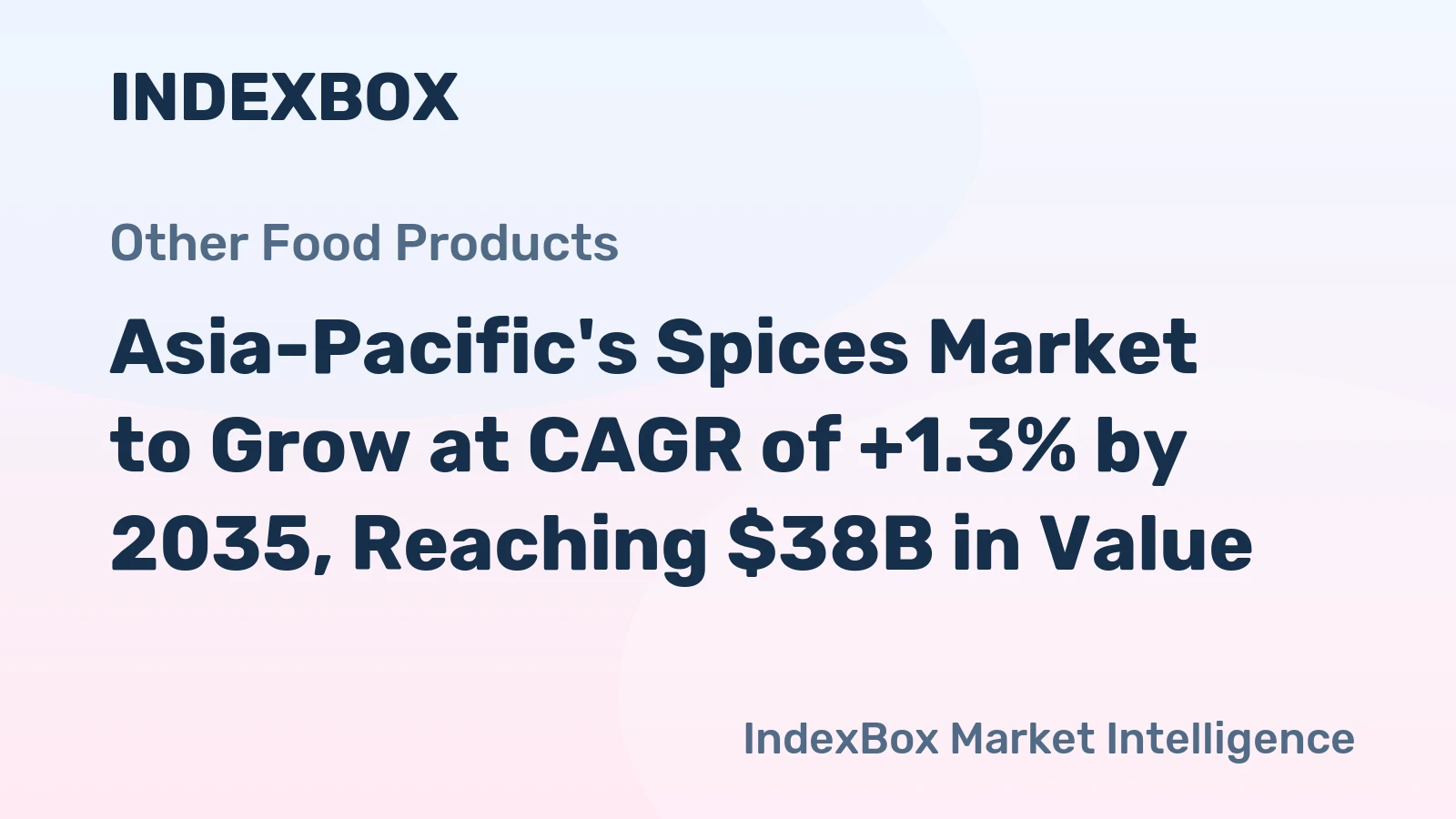 Asia-Pacific's Spices Market to Grow at CAGR of +1.3% by 2035, Reaching $38B in Value
