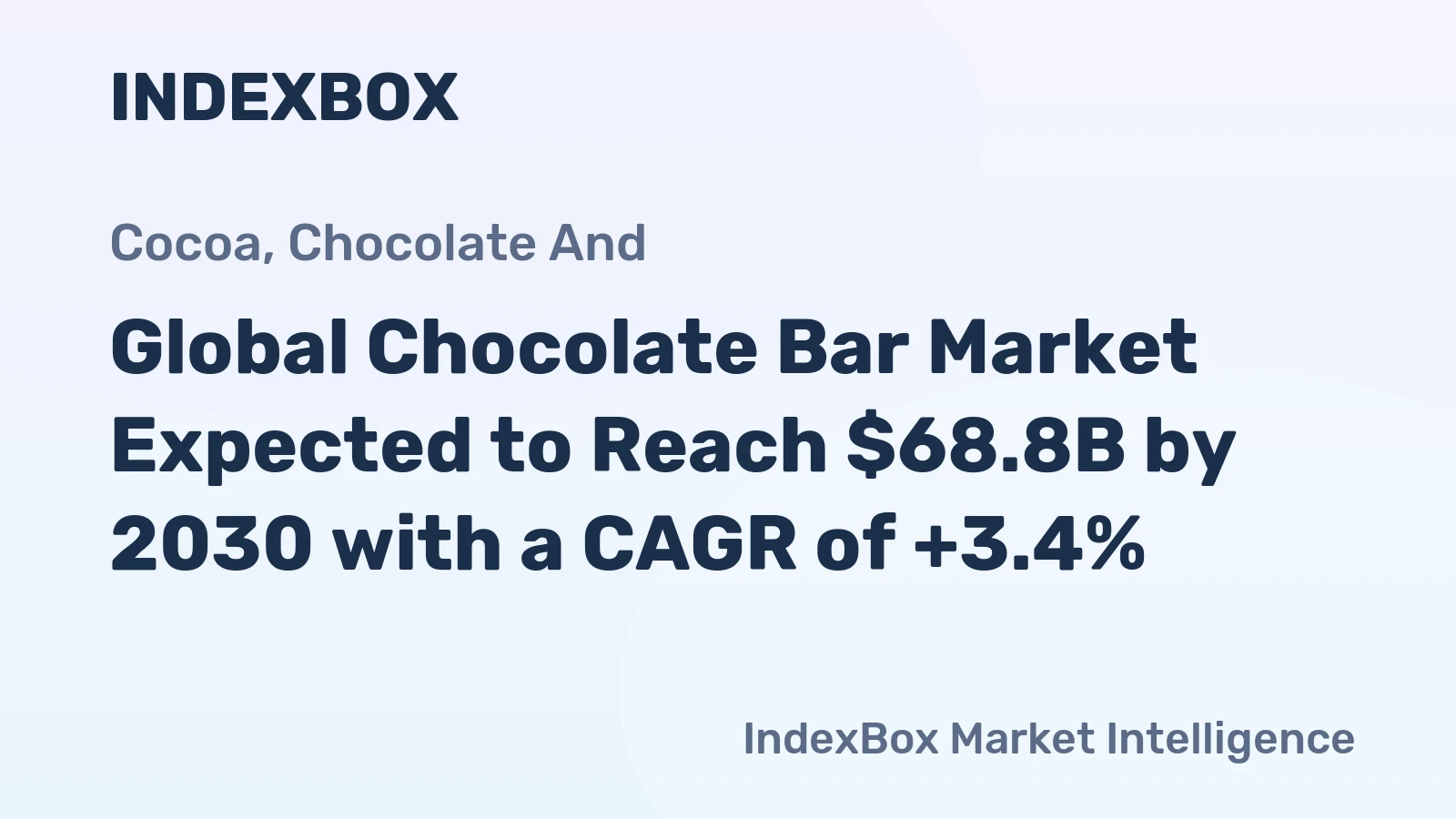 Global Chocolate Bar Market Expected to Reach $68.8B by 2030 with a CAGR of +3.4%