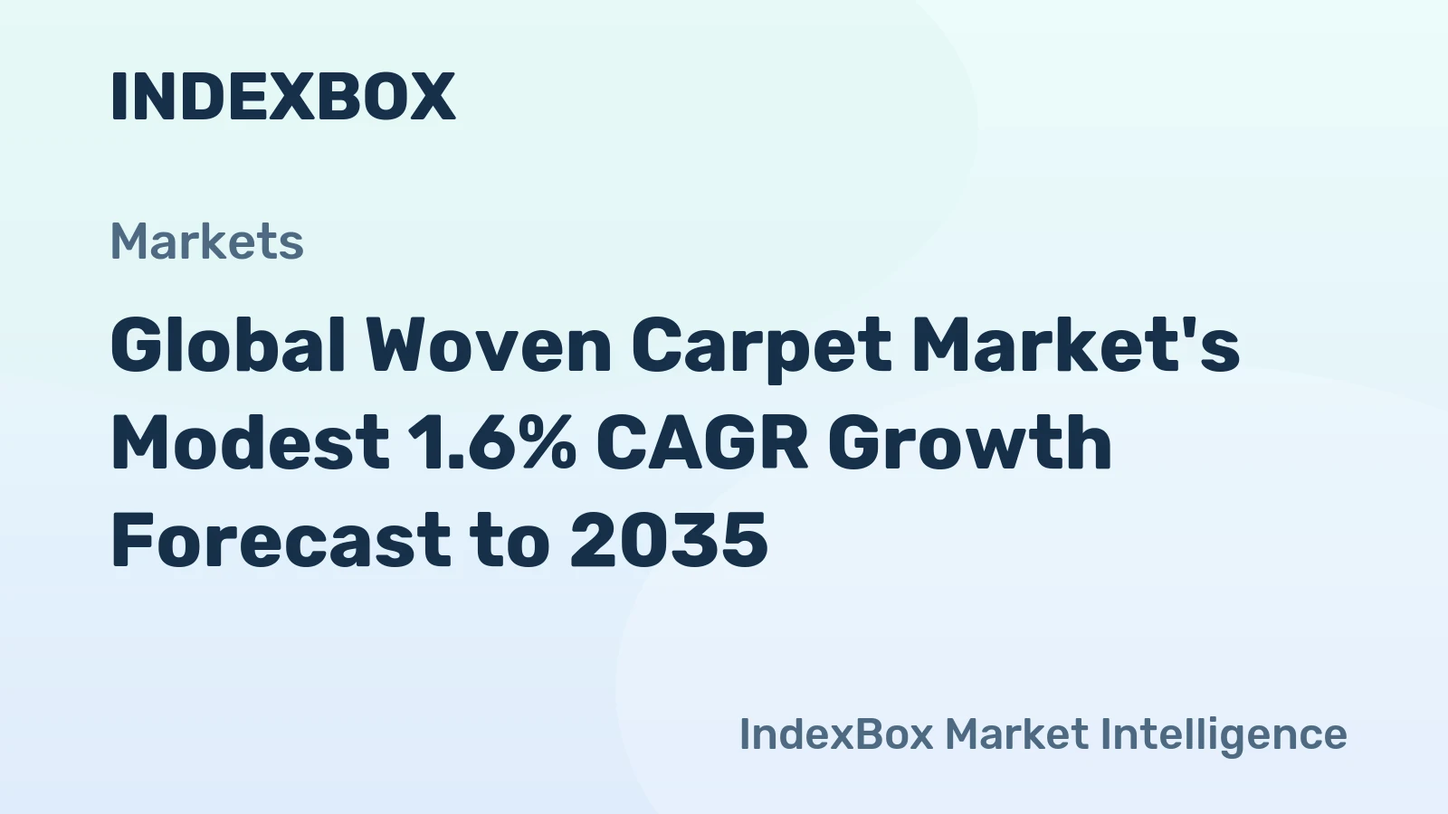 Global Woven Carpet Market's Modest 1.6% CAGR Growth Forecast to 2035