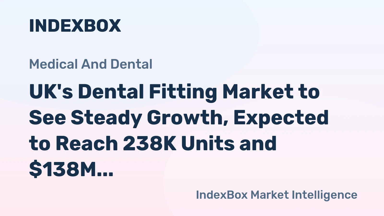 UK's Dental Fitting Market to See Steady Growth, Expected to Reach 238K Units and $138M by 2035