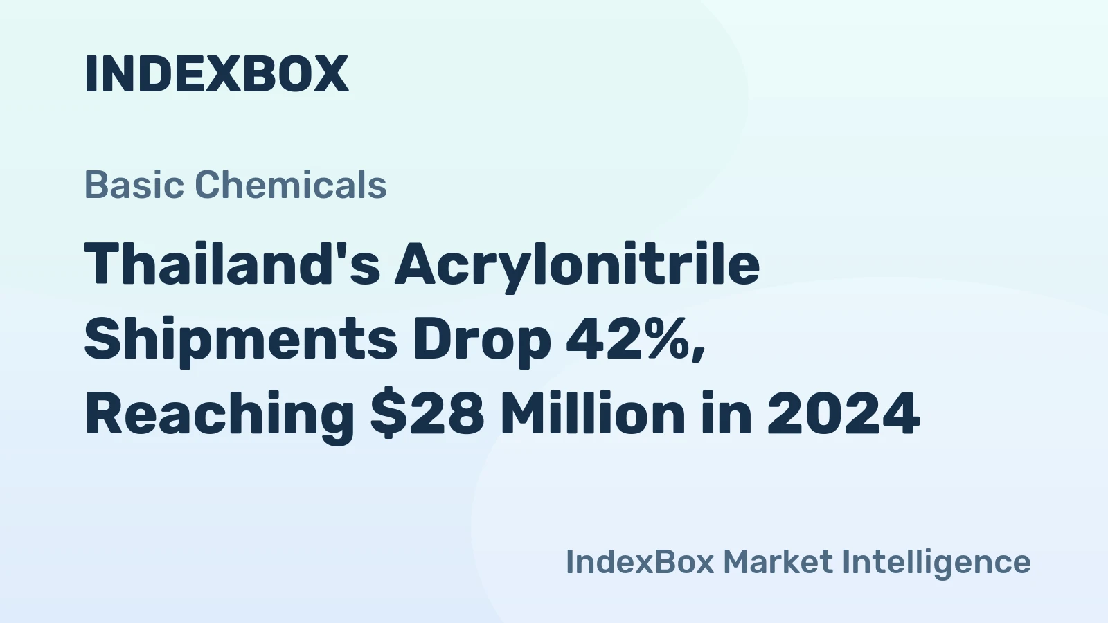 Thailand's Acrylonitrile Shipments Drop 42%, Reaching $28 Million in 2024
