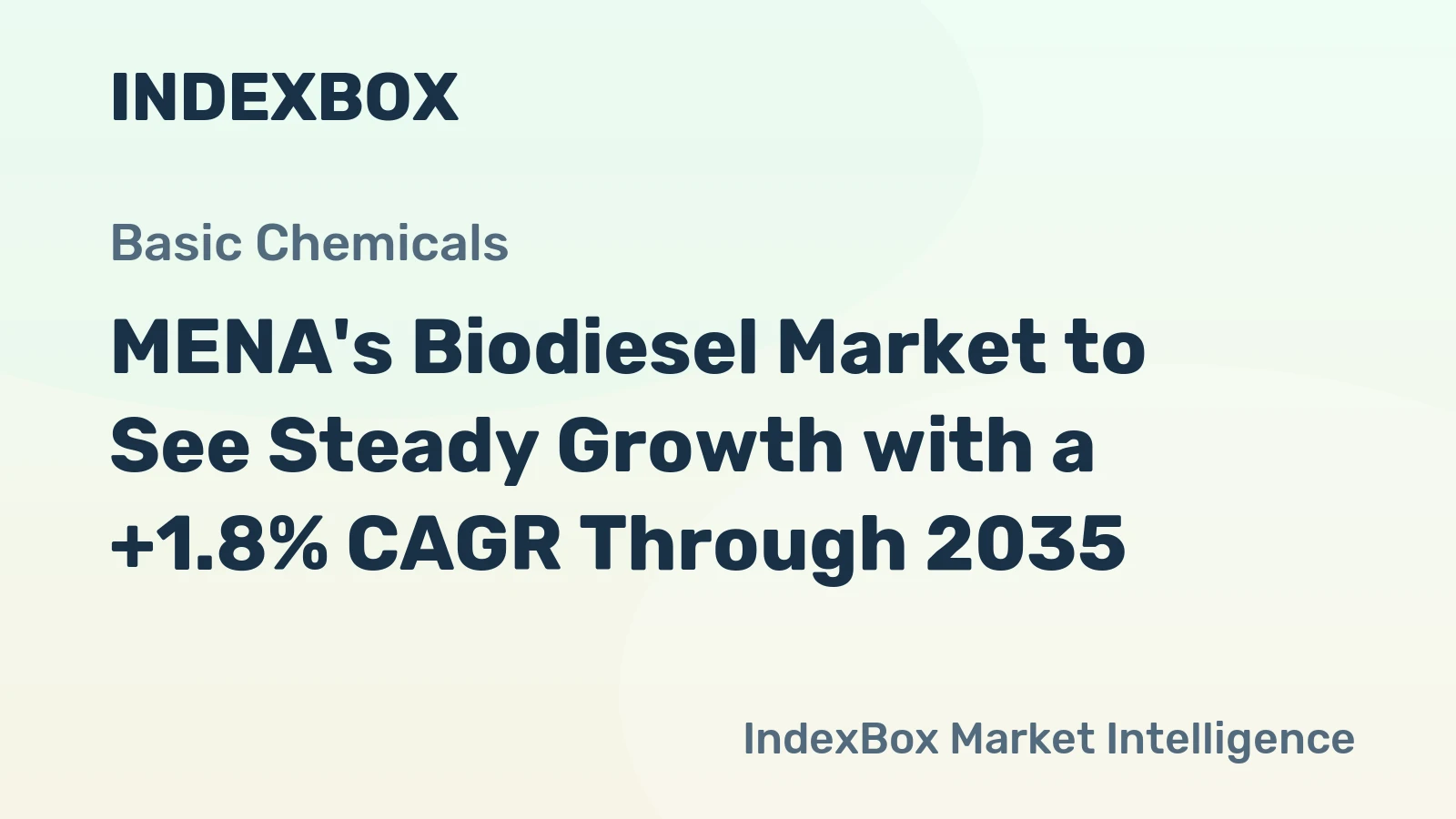 MENA's Biodiesel Market to See Steady Growth with a +1.8% CAGR Through 2035