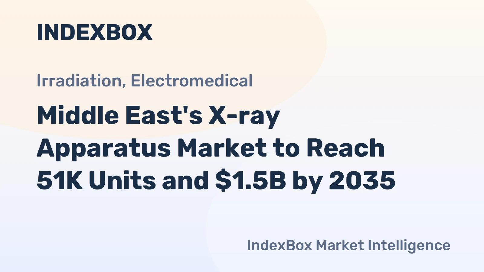 Middle East's X-ray Apparatus Market to Reach 51K Units and $1.5B by 2035
