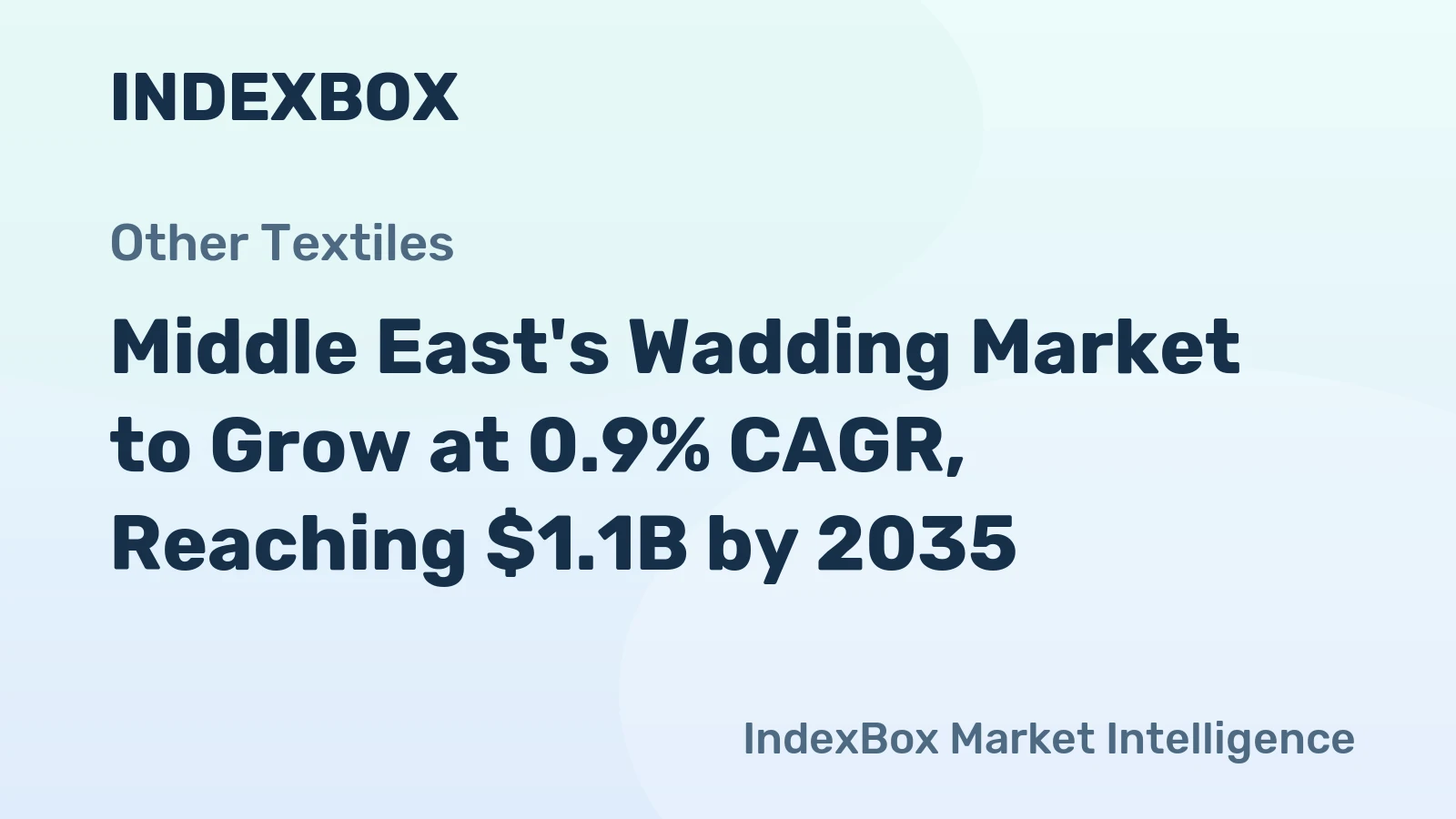 Middle East's Wadding Market to Grow at 0.9% CAGR, Reaching $1.1B by 2035