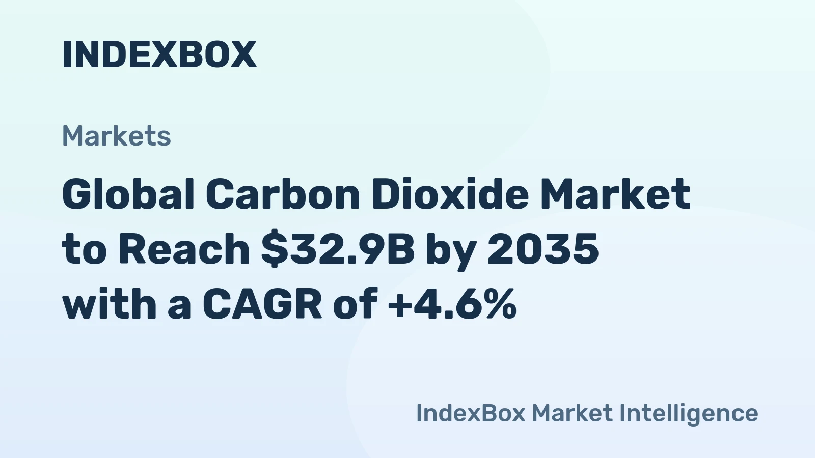 Global Carbon Dioxide Market to Reach $32.9B by 2035 with a CAGR of +4.6%