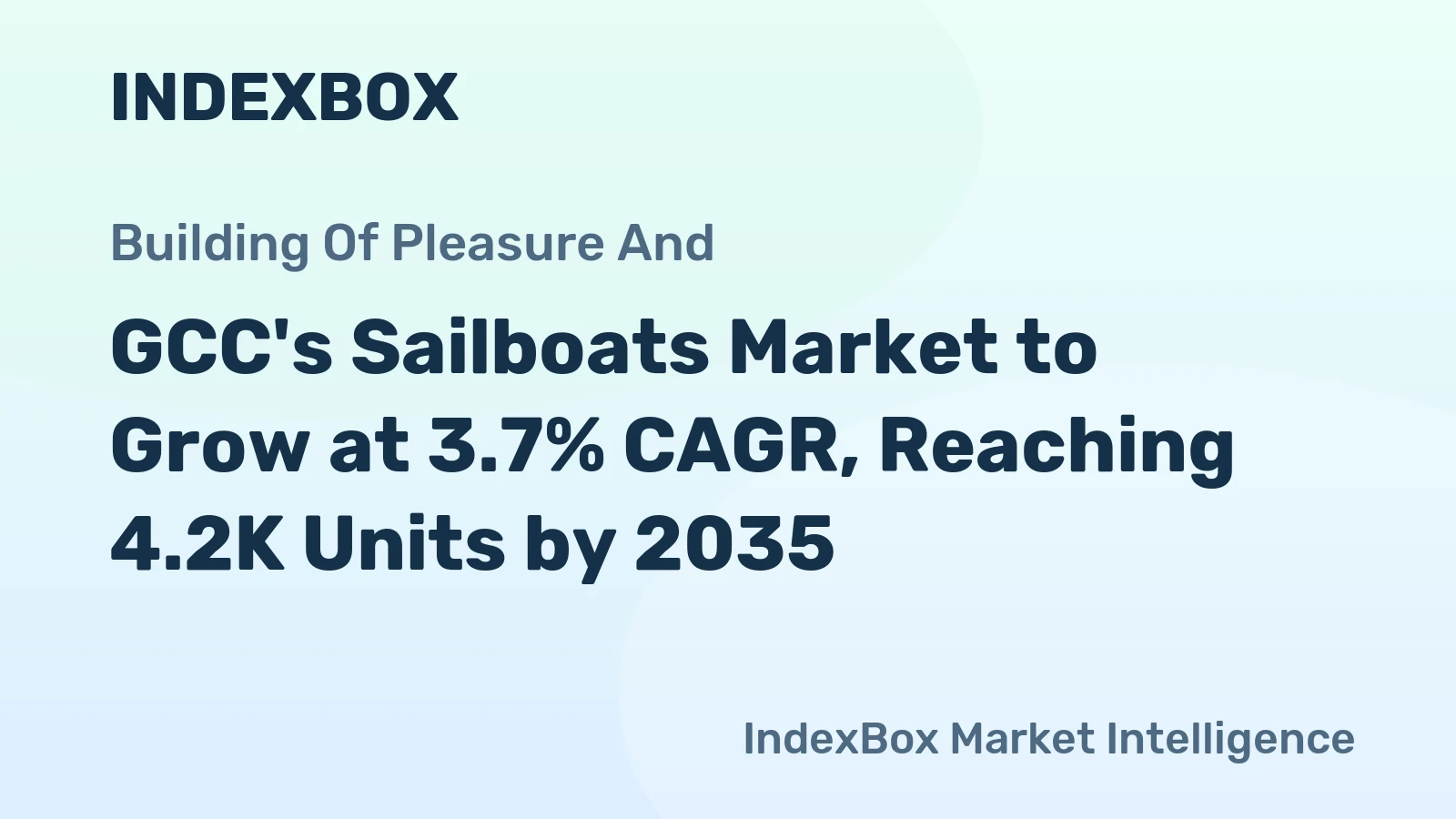 GCC's Sailboats Market to Grow at 3.7% CAGR, Reaching 4.2K Units by 2035