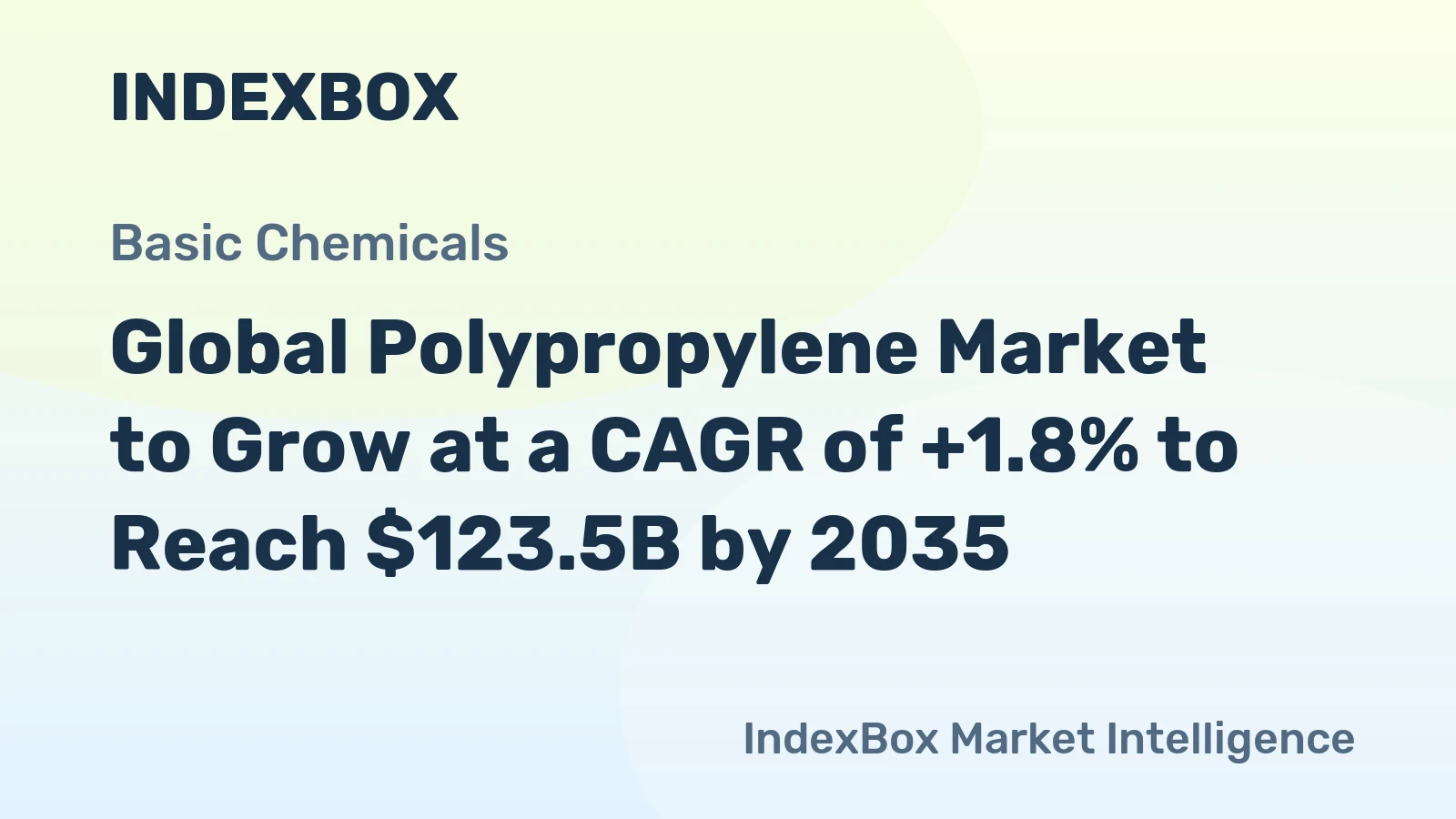Global Polypropylene Market to Grow at a CAGR of +1.8% to Reach $123.5B by 2035