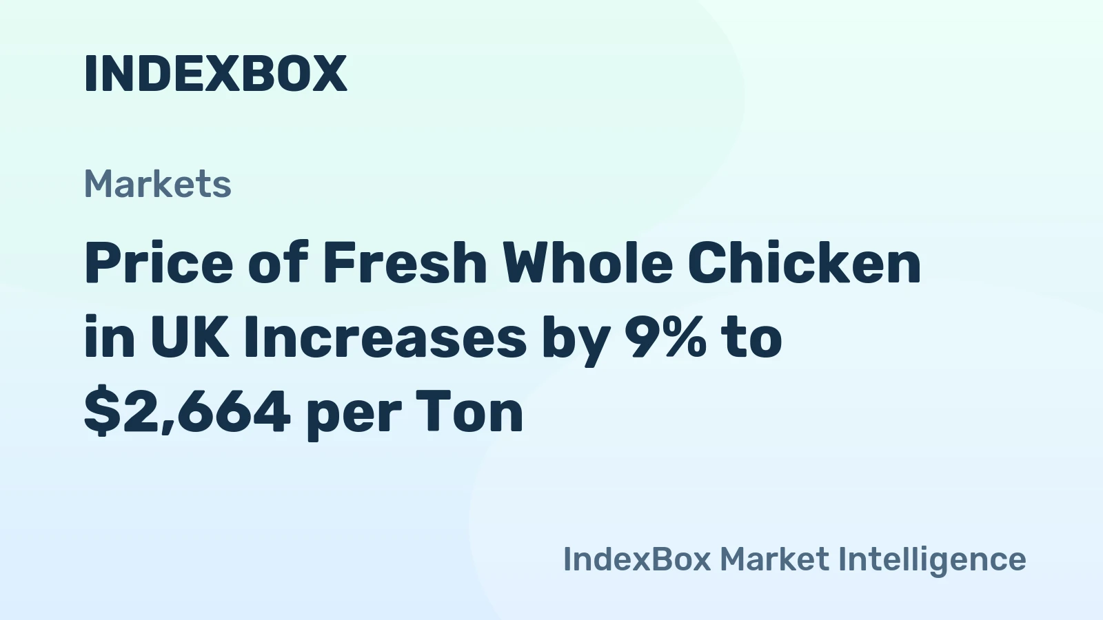 Price of Fresh Whole Chicken in UK Increases by 9% to $2,664 per Ton