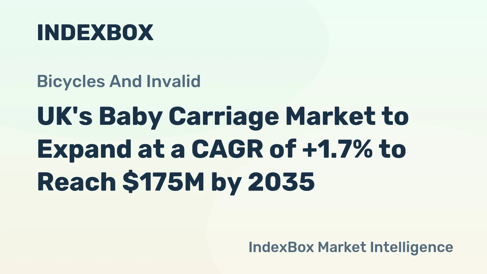 UK's Baby Carriage Market to Expand at a CAGR of +1.7% to Reach $175M by 2035