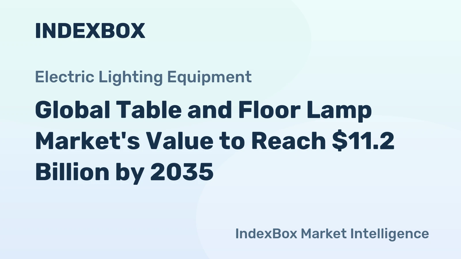 Global Table and Floor Lamp Market's Value to Reach $11.2 Billion by 2035