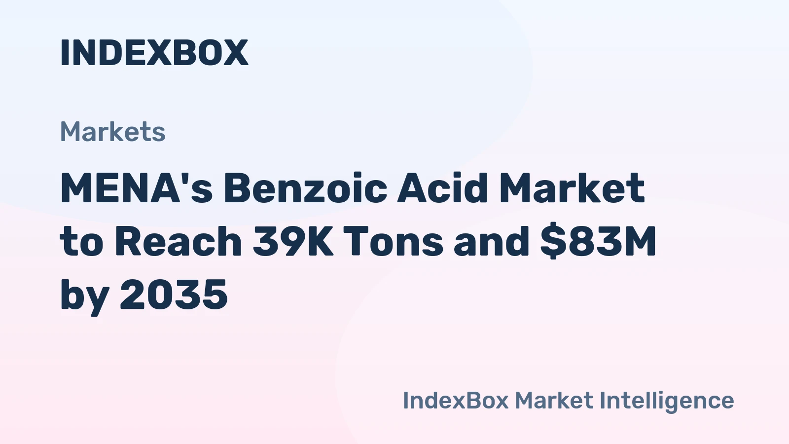 MENA's Benzoic Acid Market to Reach 39K Tons and $83M by 2035