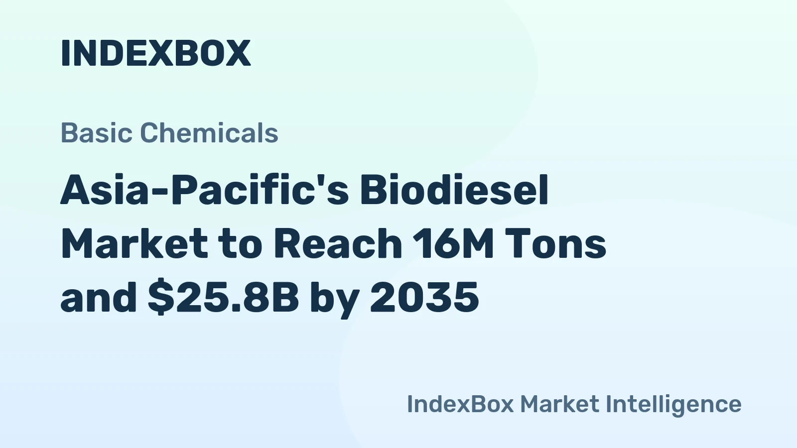 Asia-Pacific's Biodiesel Market to Reach 16M Tons and $25.8B by 2035