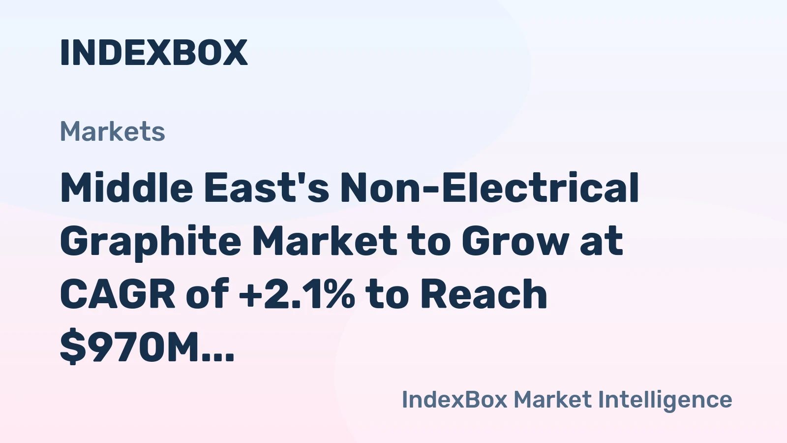Middle East's Non-Electrical Graphite Market to Grow at CAGR of +2.1% to Reach $970M by 2035