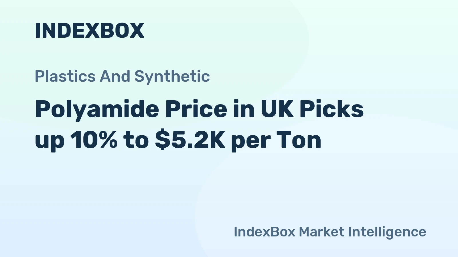 Polyamide Price in UK Picks up 10% to $5.2K per Ton