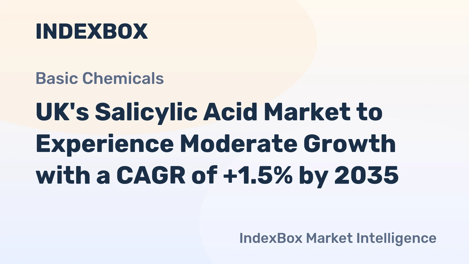 UK's Salicylic Acid Market to Experience Moderate Growth with a CAGR of +1.5% by 2035