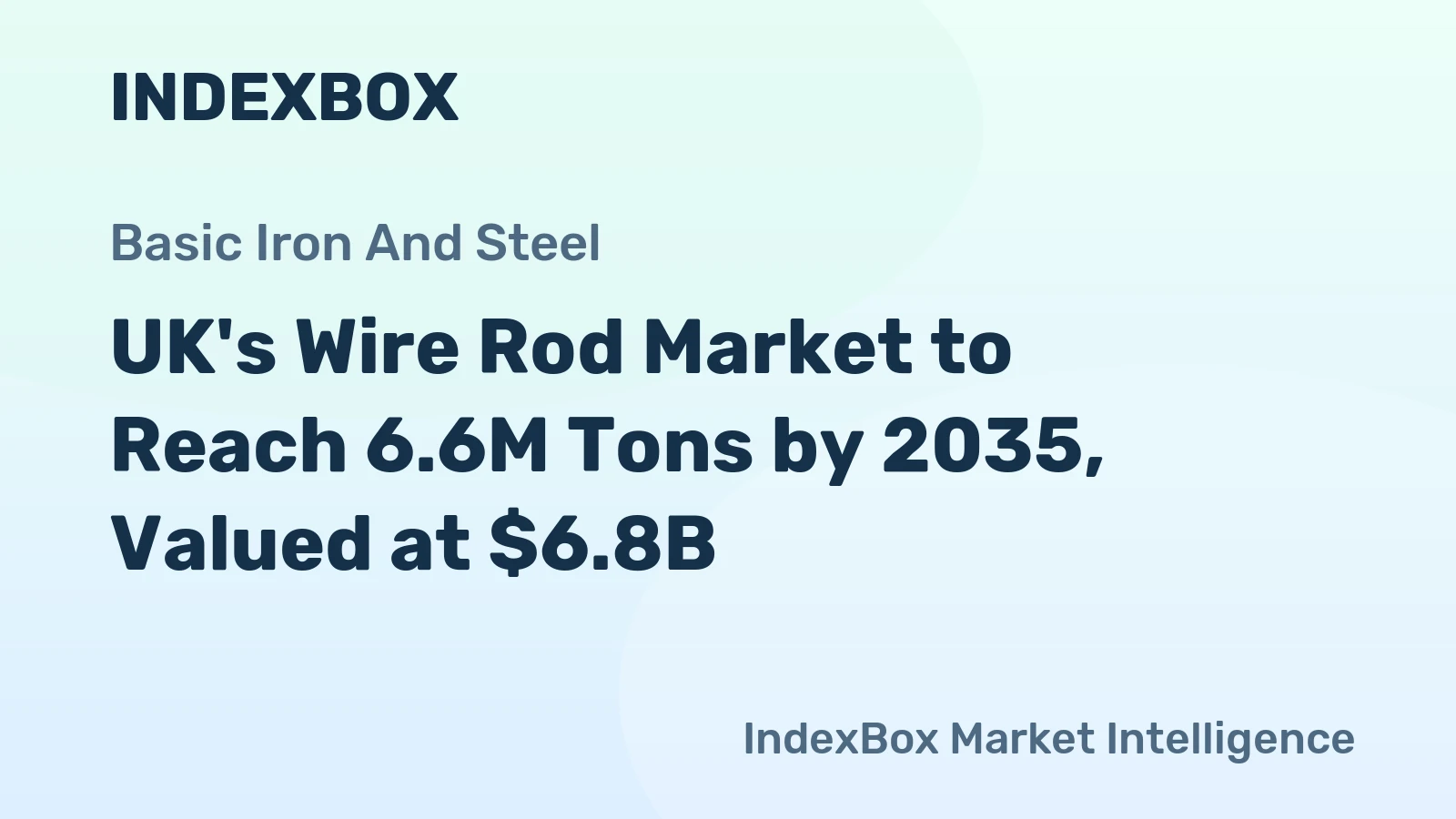 UK's Wire Rod Market to Reach 6.6M Tons by 2035, Valued at $6.8B