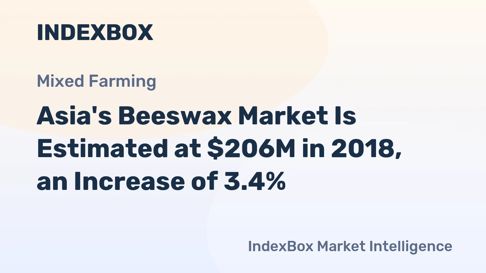 Asia's Beeswax Market Is Estimated at $206M in 2018, an Increase of 3.4%
