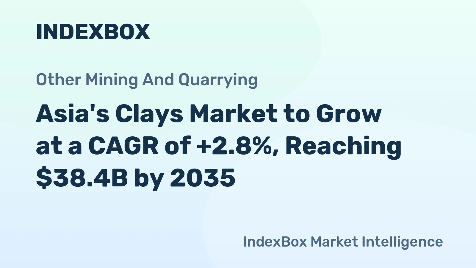 Asia's Clays Market to Grow at a CAGR of +2.8%, Reaching $38.4B by 2035