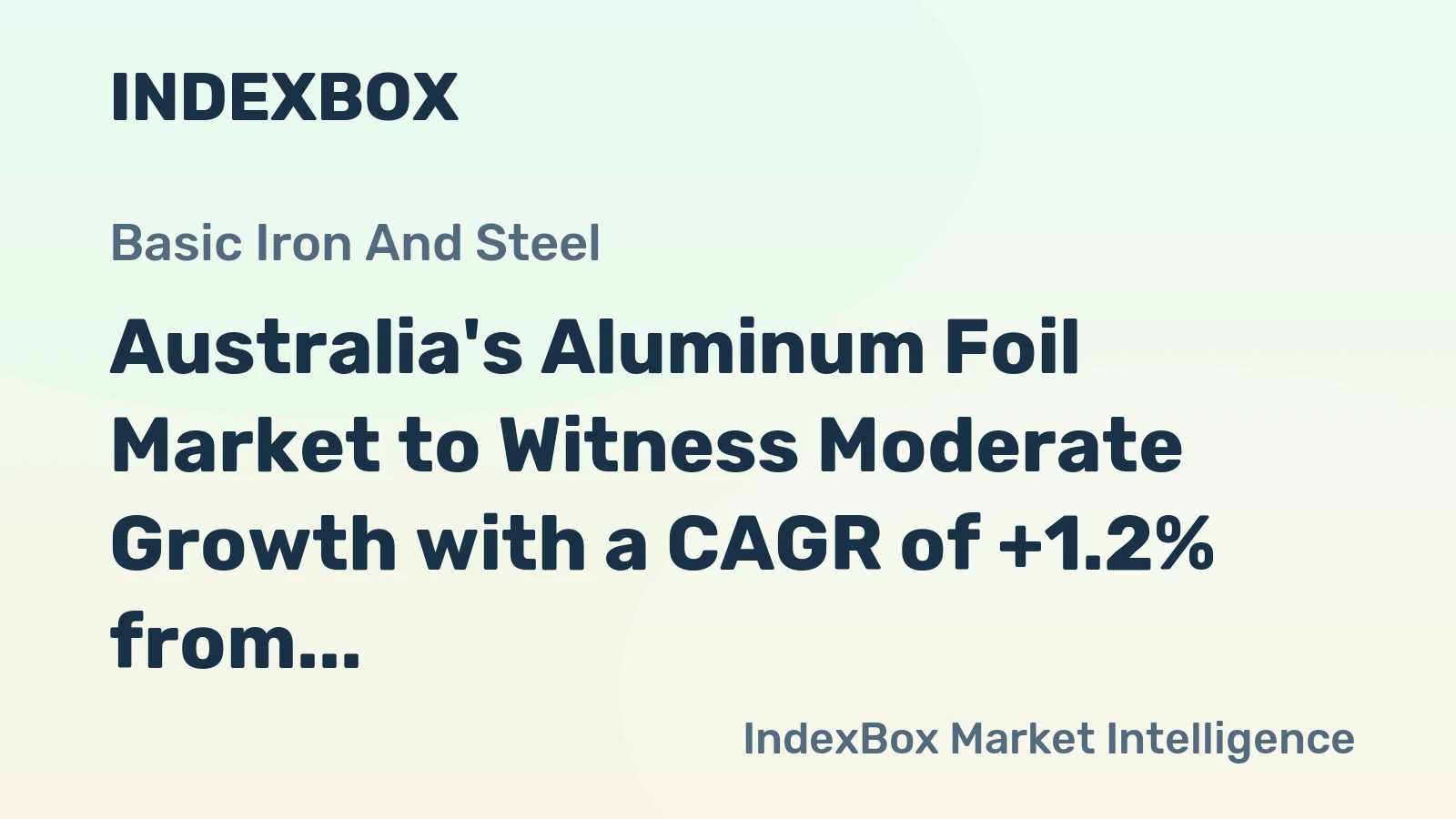 Australia's Aluminum Foil Market to Witness Moderate Growth with a CAGR of +1.2% from 2024-2035