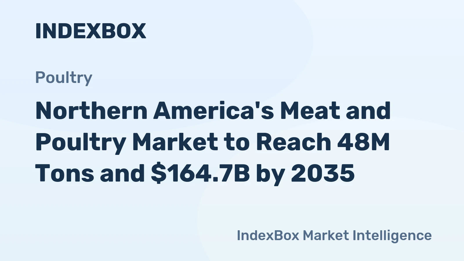 Northern America's Meat and Poultry Market to Reach 48M Tons and $164.7B by 2035