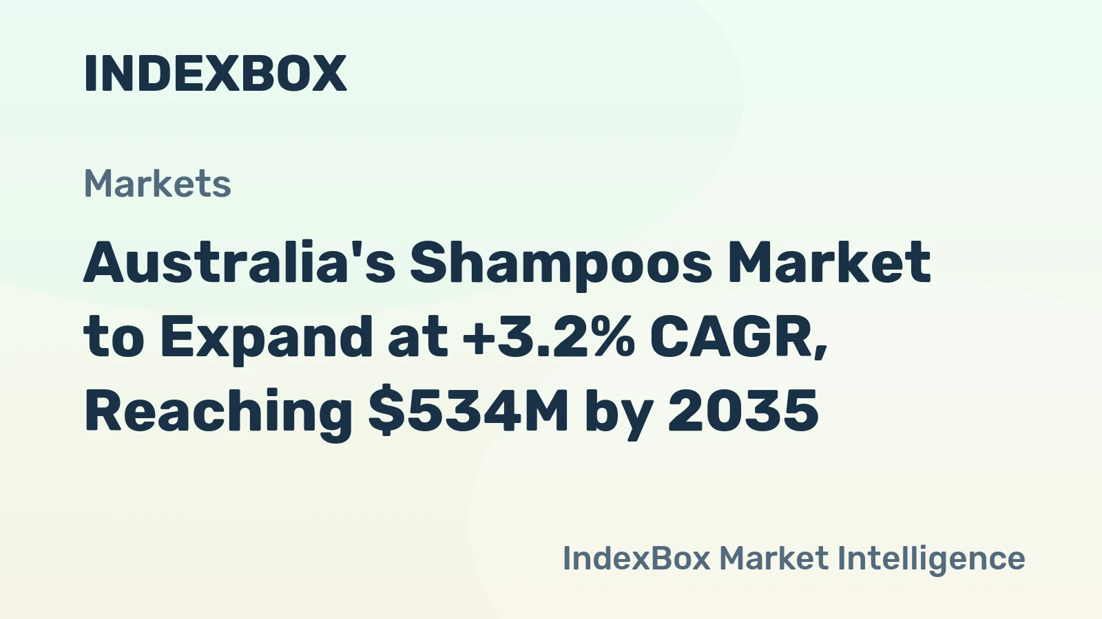 Australia's Shampoos Market to Expand at +3.2% CAGR, Reaching $534M by 2035