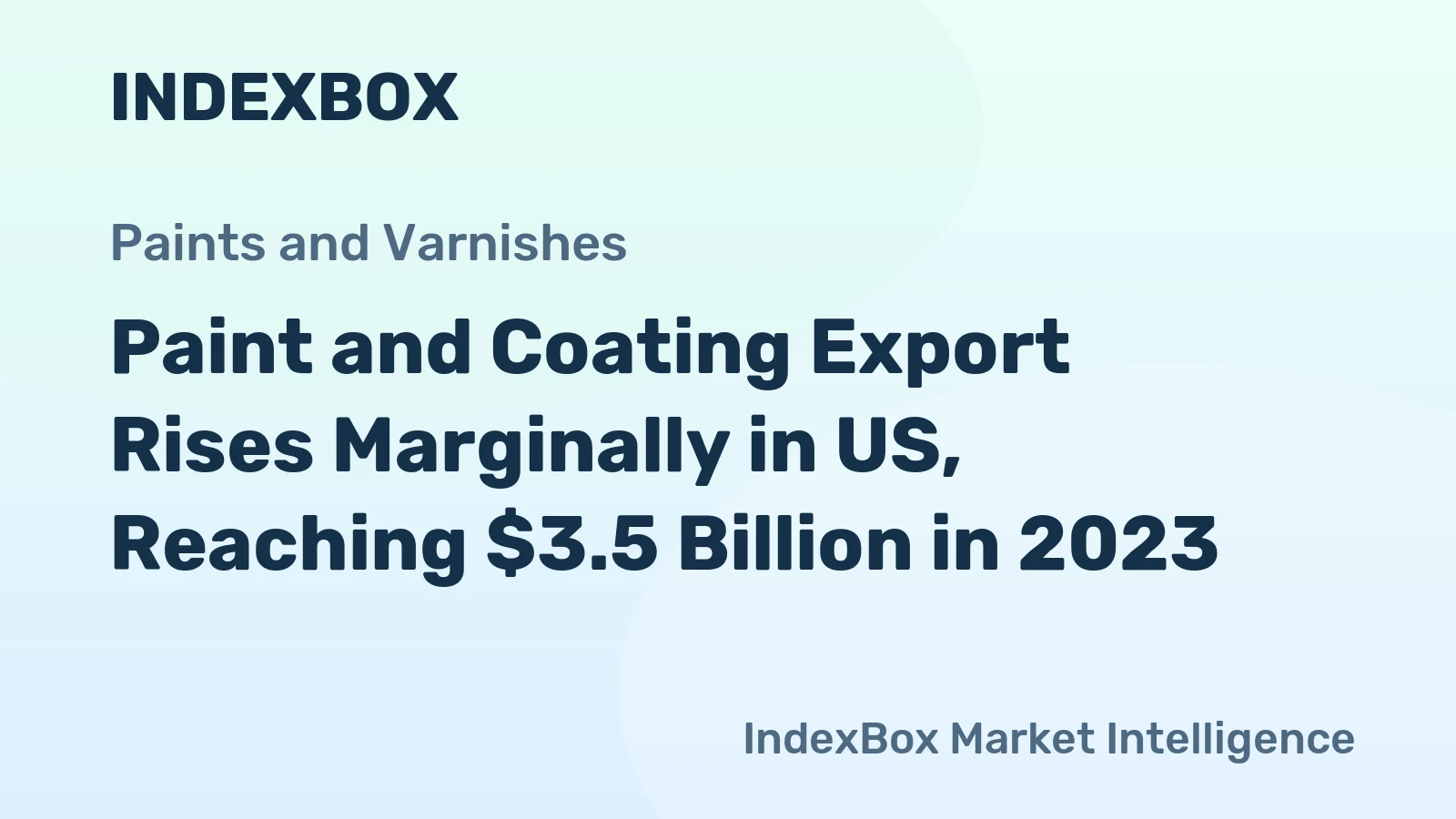 Paint and Coating Export Rises Marginally in US, Reaching $3.5 Billion in 2023