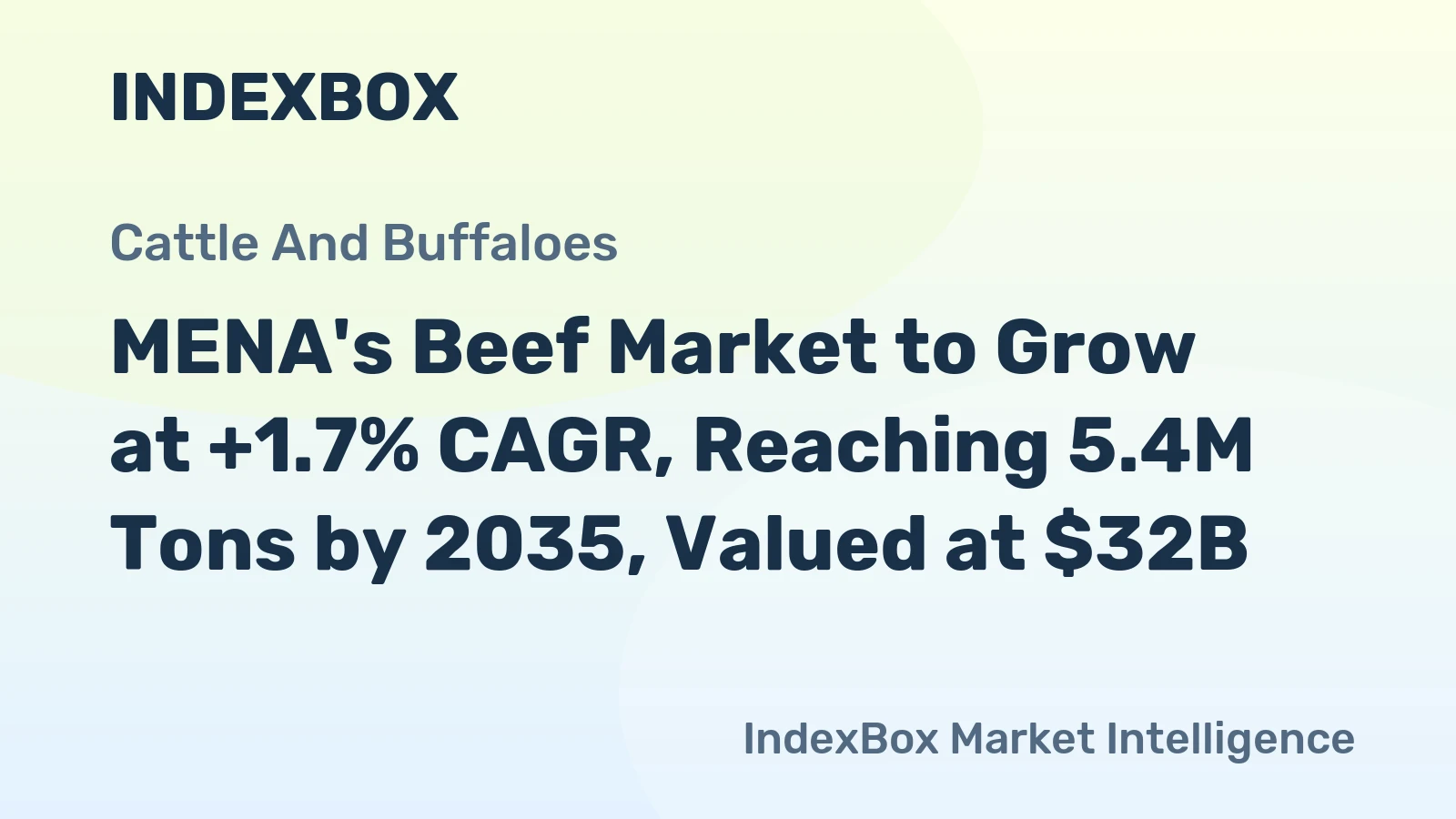 MENA's Beef Market to Grow at +1.7% CAGR, Reaching 5.4M Tons by 2035, Valued at $32B
