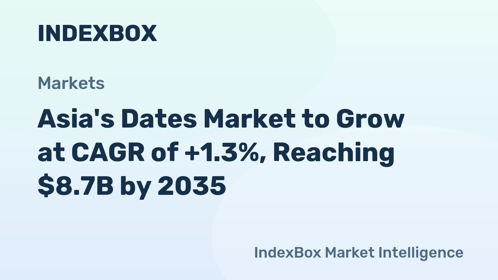 Asia's Dates Market to Grow at CAGR of +1.3%, Reaching $8.7B by 2035