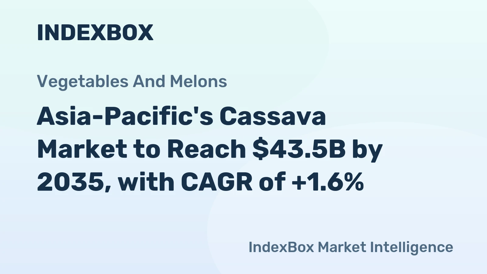 Asia-Pacific's Cassava Market to Reach $43.5B by 2035, with CAGR of +1.6%