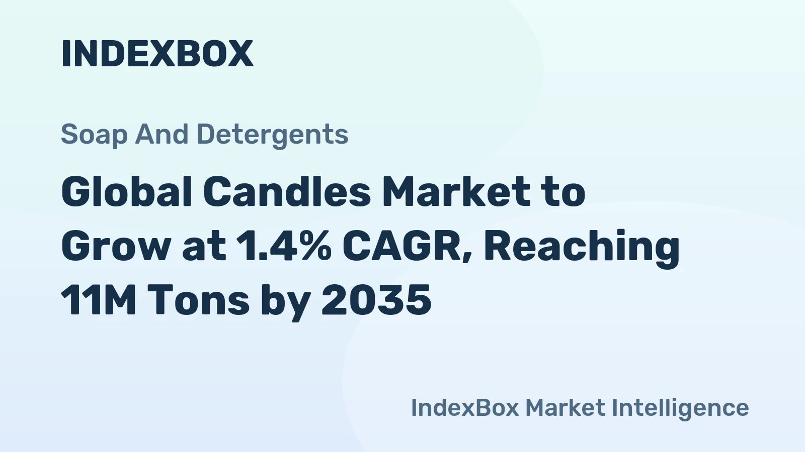 Global Candles Market to Grow at 1.4% CAGR, Reaching 11M Tons by 2035